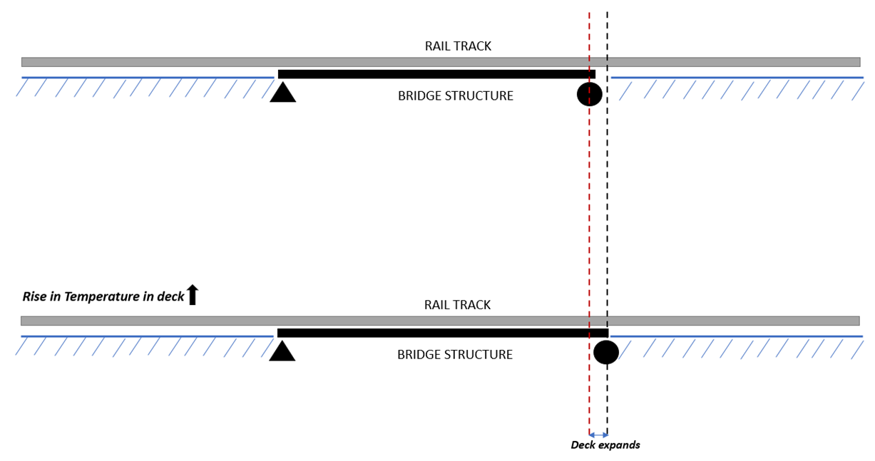 Rail Structure Interaction Verification as per UIC 774-3 - Part 2